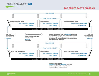 TrailerBlade Parts Manual - FleetAero
